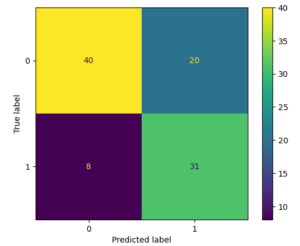 SVM Classifier (Support Vector Machine) Using Sklearn
